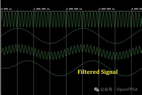 Fpga Dsp：vivado 中带有 Dds 的 Fir 滤波器 极术社区 连接开发者与智能计算生态