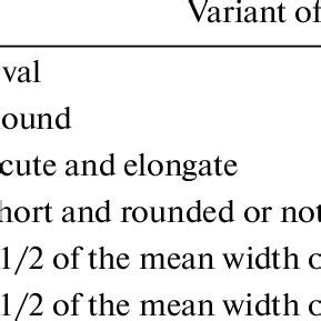 Example Of Point Score Obtained By The Optimized System For Sex Download Scientific Diagram
