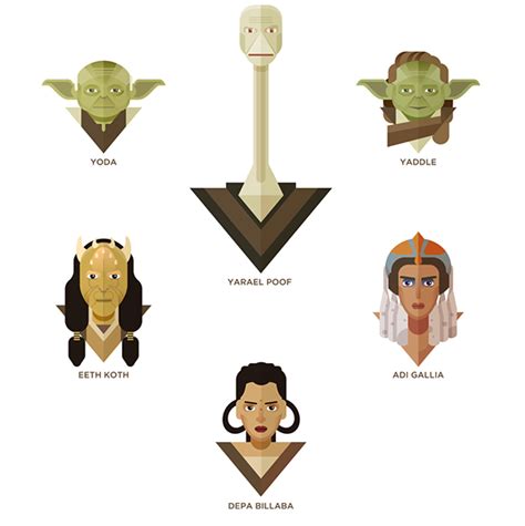 Star Wart﻿0 Plo Kloon Mi M V Ki Adi Munoi Even Piell S Am Hr Oppo Rancisis﻿yoda Yaddie Йода