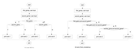 53 Nested If Statement — Essentials Of Python Programming Interactive Ebook