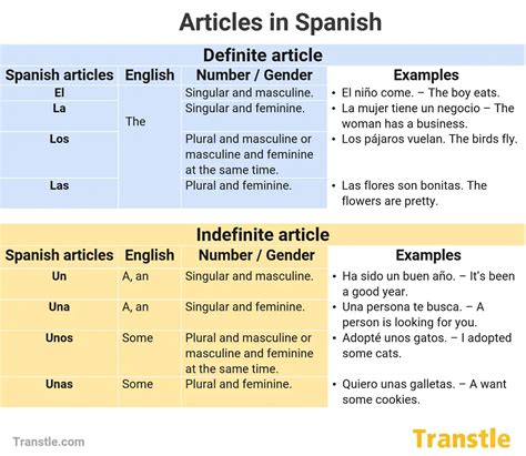 List Of Articles Grammar