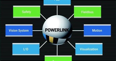 Industry Group Pushes For Free Open Source Ethernet Standard For Machi