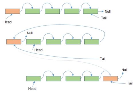 Real Time Feed Distribution Using Circular Shared Queue Codeproject