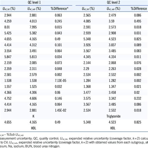 Results Of Mu Estimation Using Different Calculation Methods
