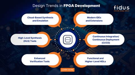 fpga design tools and trends 2024 what s new and emerging