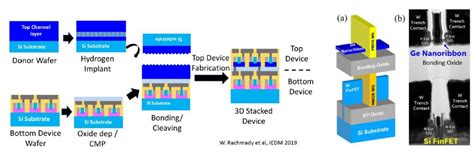 Scaling Progress Takes Many Paths At Vlsi Symposium Semiconductor Digest