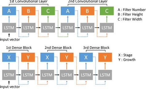 Monas Multi Objective Neural Architecture Search Using Reinforcement