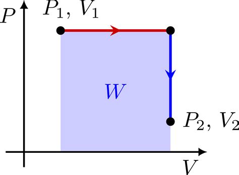 PV Diagrams TikZ Net