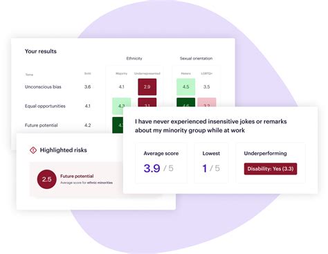 Insights Map Your Organisation Diversity And Inclusion With Equality