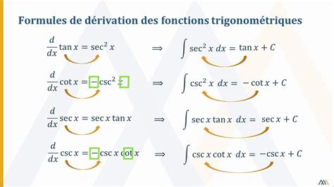 Formules De Base Dintégration Des Fonctions Trigonométriques Et Trigonométriques Inverses Youtube