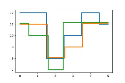 Python Offset Parallel Overlapping Lines Stack Overflow