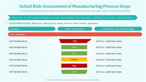 Initial Risk Assessment Of Manufacturing Process Steps Template Pdf
