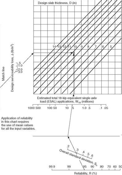 Flexible Pavement Design Procedure Library Builder