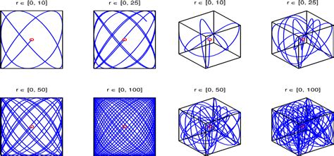 Figure 1 From A Global Optimization Algorithm Applied To The Crs