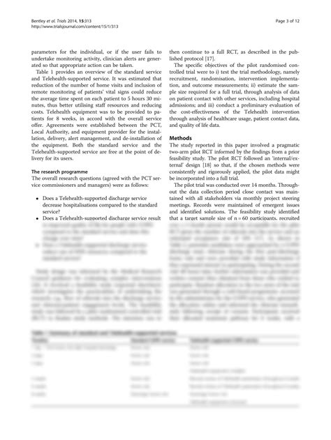 Solution A Pilot Randomised Controlled Trial Of A Telehealth