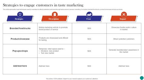 Neuromarketing To Build Emotional Strategies To Engage Customers In Taste Marketing Mkt Ss V Ppt
