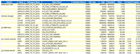 Getting Started With Oracle Automatic Workload Repository Awr Reports