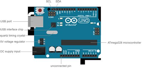 2 A Tour Of Ardiuno Uno And The Solderless Breadboard BE EE MedE 189