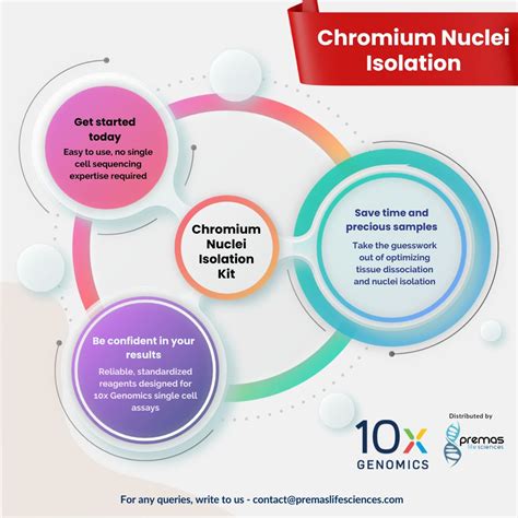 Boost Your Research With Nuclei Isolation Kit Premas Life Sciences Pvt Ltd Posted On The