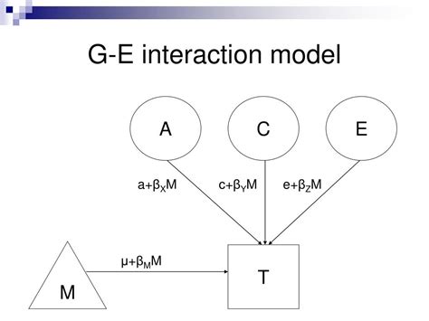 Ppt Gene Environment Interaction Models Powerpoint Presentation Free Download Id 749640
