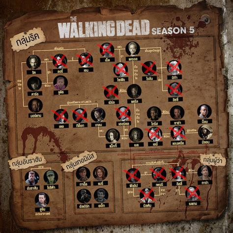 จัดเต็ม สรุปเนื้อหา The Walking Dead Ss 1 4 ก่อนมาดู Ss 5 กันคืนนี้