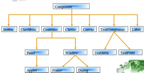 Java Gui开发：awt与swing组件详解及猜数字游戏实例 Csdn博客