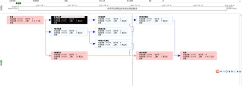 实验1：软件项目管理中的进度管理与资源管理 Zrswheart 博客园