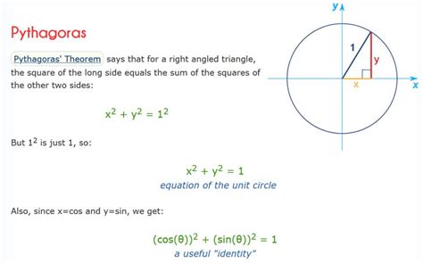 Unit Circle Formula TUTOR TTD Unit Circle Formula TUTOR TTD