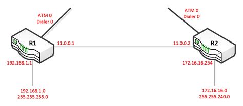 Solved Cisco IP SLA Tracking Not Recovering Not Coming Back Up Experts Exchange