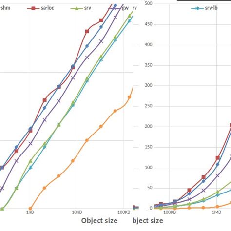 Different MinIO Modes Download Scientific Diagram
