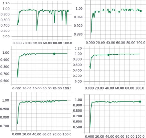 Figure 1 From A Recurrent And Meta Learned Model Of Weakly Supervised Object Localization