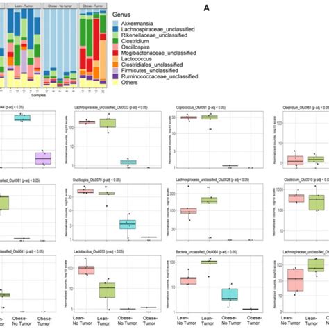 Community Composition Visualizing Similarity Among Microbiomes Using Community Composition Visualizing Similarity Among Microbiomes Using