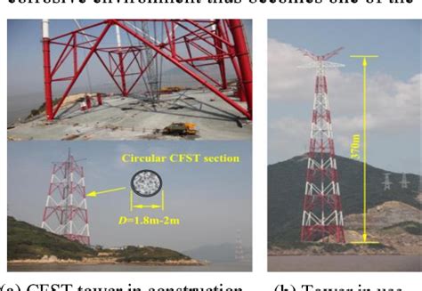 Figure 1 From Numerical Behaviour Of Composite K Joints Subjected To Combined Loading And
