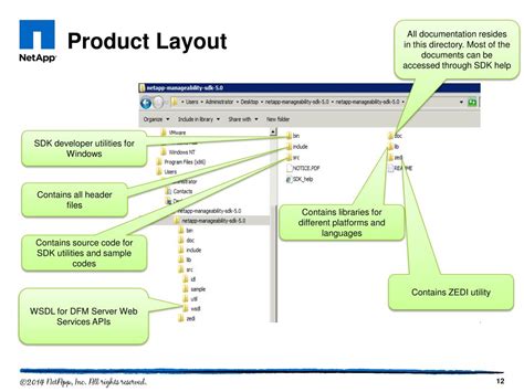 Ppt Netapp Manageability Sdk Nmsdk Product Overview Powerpoint Presentation Id1697103