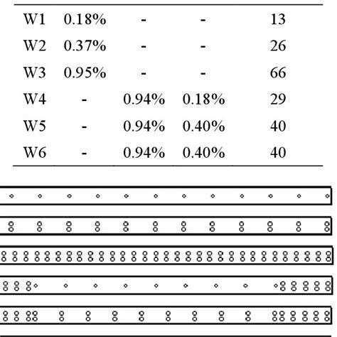 Pdf Minimum Longitudinal Reinforcement Requirements Proposed For