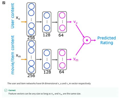 Week 2 Recommender Systems Theanswershome