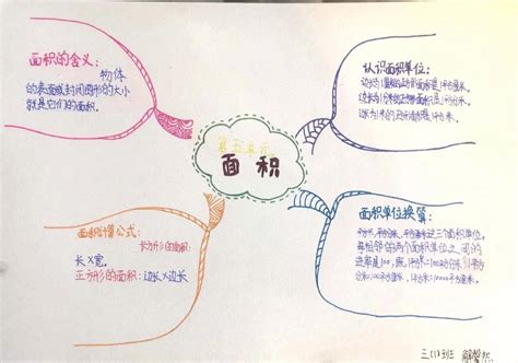 小学三年级关于面积的思维导图 小学三年级面积的思维导图 图片 网专笔记
