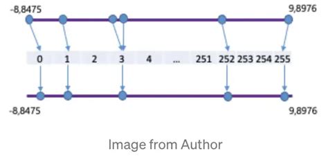 如何压缩模型大小使得深度学习在廉价的嵌入式设备中工作 知乎