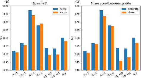 Figure 1 From Improving Graph Domain Adaptation With Network Hierarchy Semantic Scholar