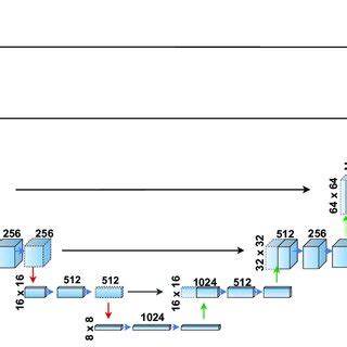 Schematic Diagram Of LSTM Architecture Used In This Work Originally Download Scientific