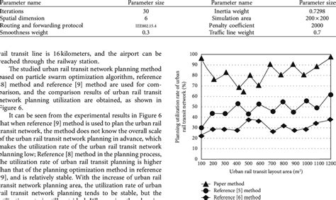 Experimental Parameter Settings Download Scientific Diagram