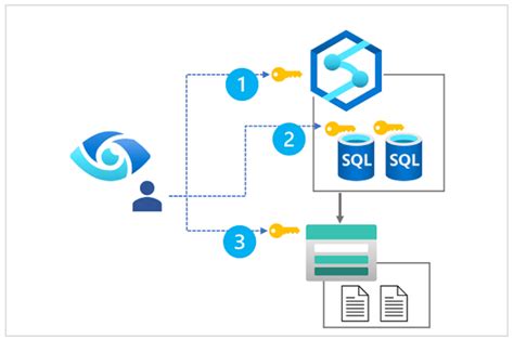Integrating Azure Synapse Analytics And Microsoft Purview Risual