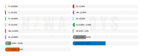Hastelloy X Uns N06002 Alloy From Hzw