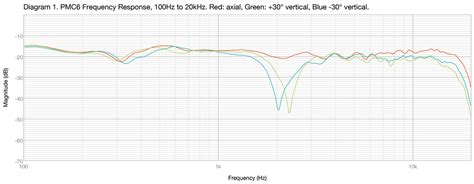 Pmc Result6 Monitor Review Page 7 Audio Science Review Asr Forum
