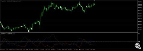 Metatrader 5 Indicator Adx Indicator Mql5 📈 Mt4 And Mt5 Downloads Robotfxorg