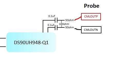 DS UB Q EVM How To Measure The CML Output Through Interface Forum Interface