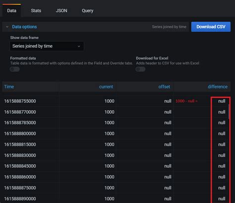 Prometheus How Can I Compute The Difference Between Two Promql