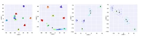 Visualization Via T Sne Ab Cwru Dataset Cd Laboratory Dataset