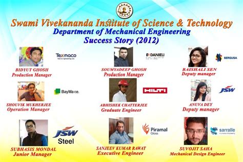 Swami Vivekananda Institute Of Science And Technology Svist On Linkedin