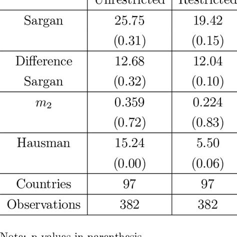 Tests Of Specification Download Table